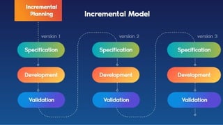 Want to Build Your Own Software? Note Down the Various Methods of ...