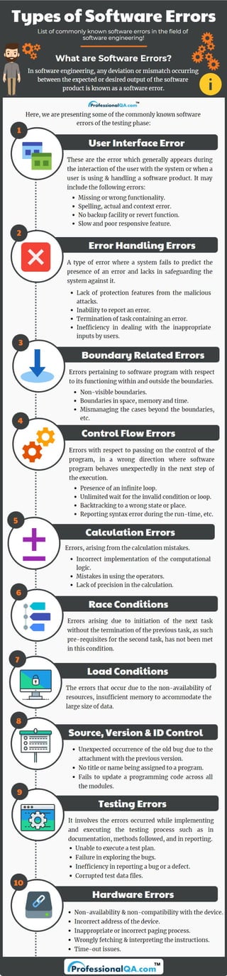 Types of software errors | PDF