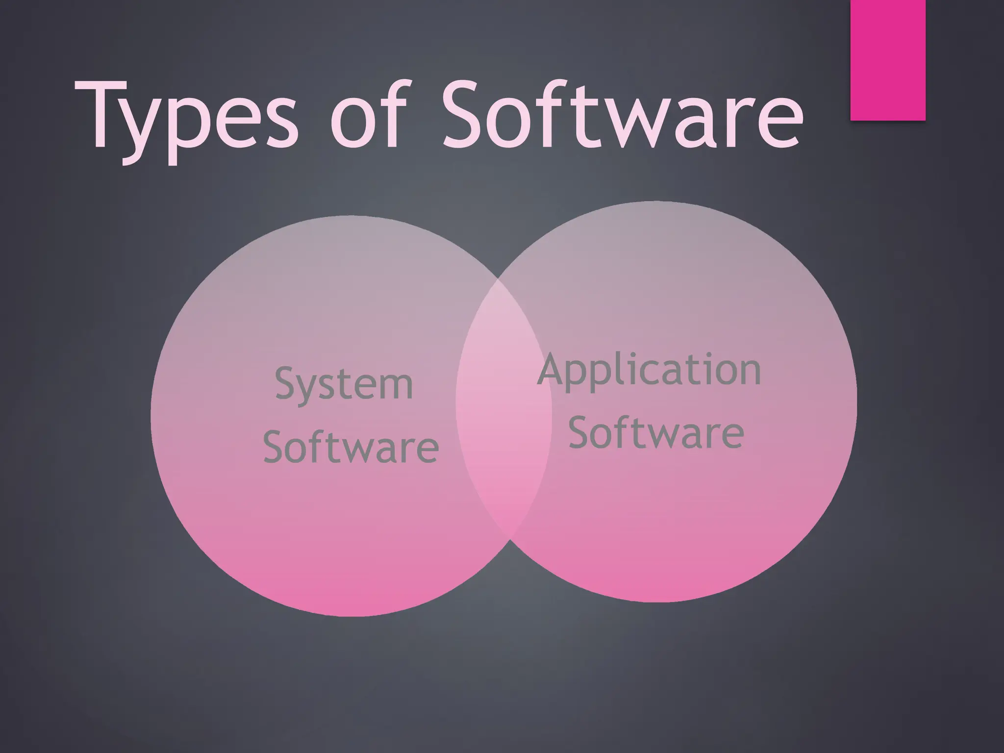Types of softwarere - Copy.pptx types of sw | PPTX