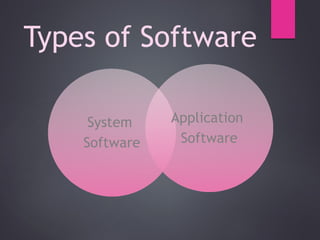 Types of softwarere - Copy.pptx types of sw | PPT