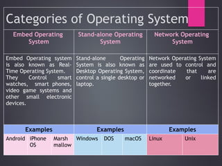 Types of softwarere - Copy.pptx types of sw | PPTX