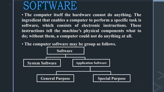 Types of software | PPT