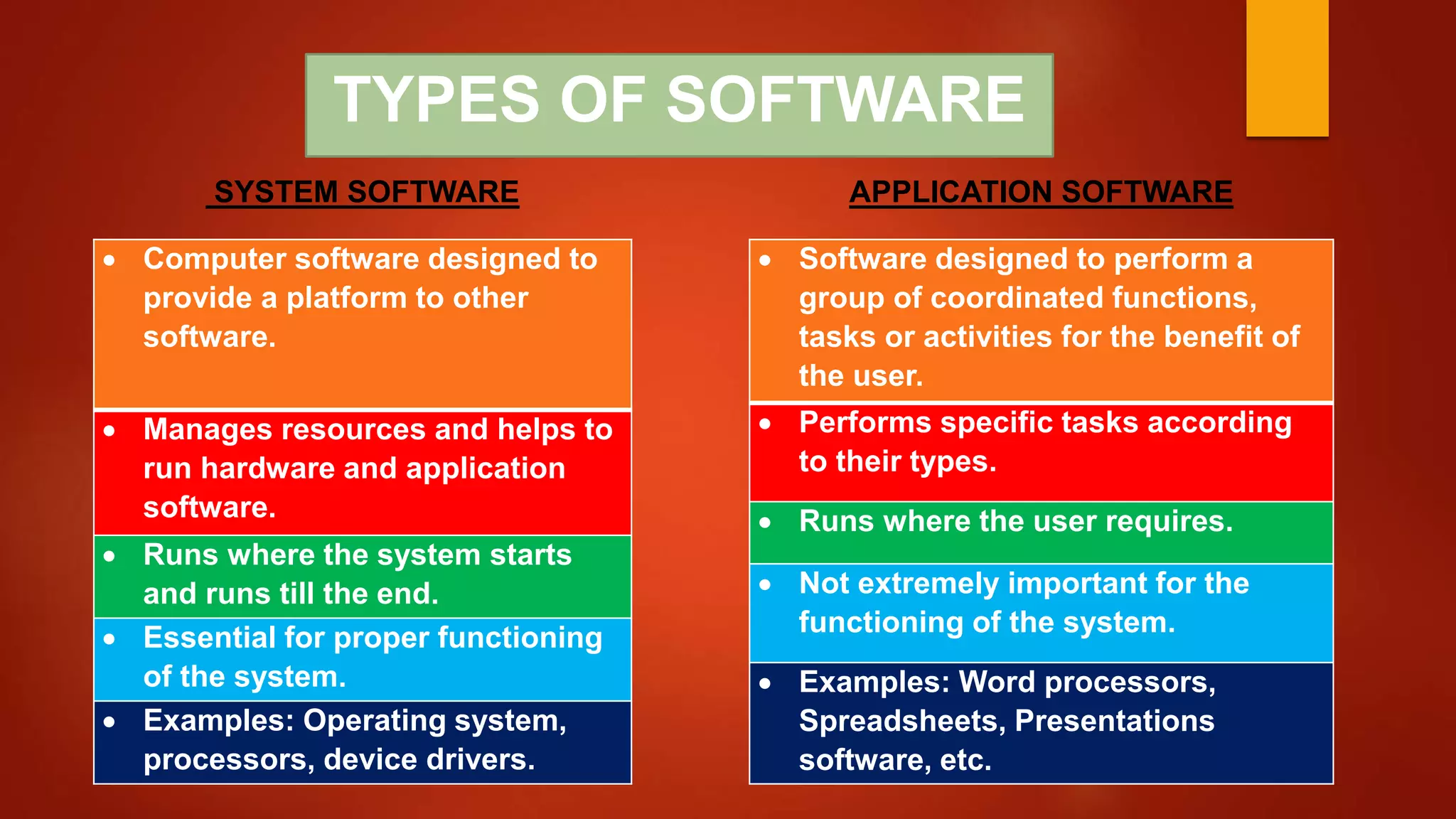System And Application Software Of Computer Pptx Operating Systems Computer Software And
