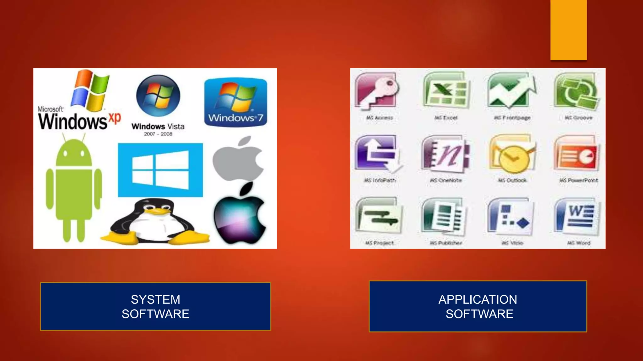 System And Application Software Of Computer Pptx Operating Systems Computer Software And