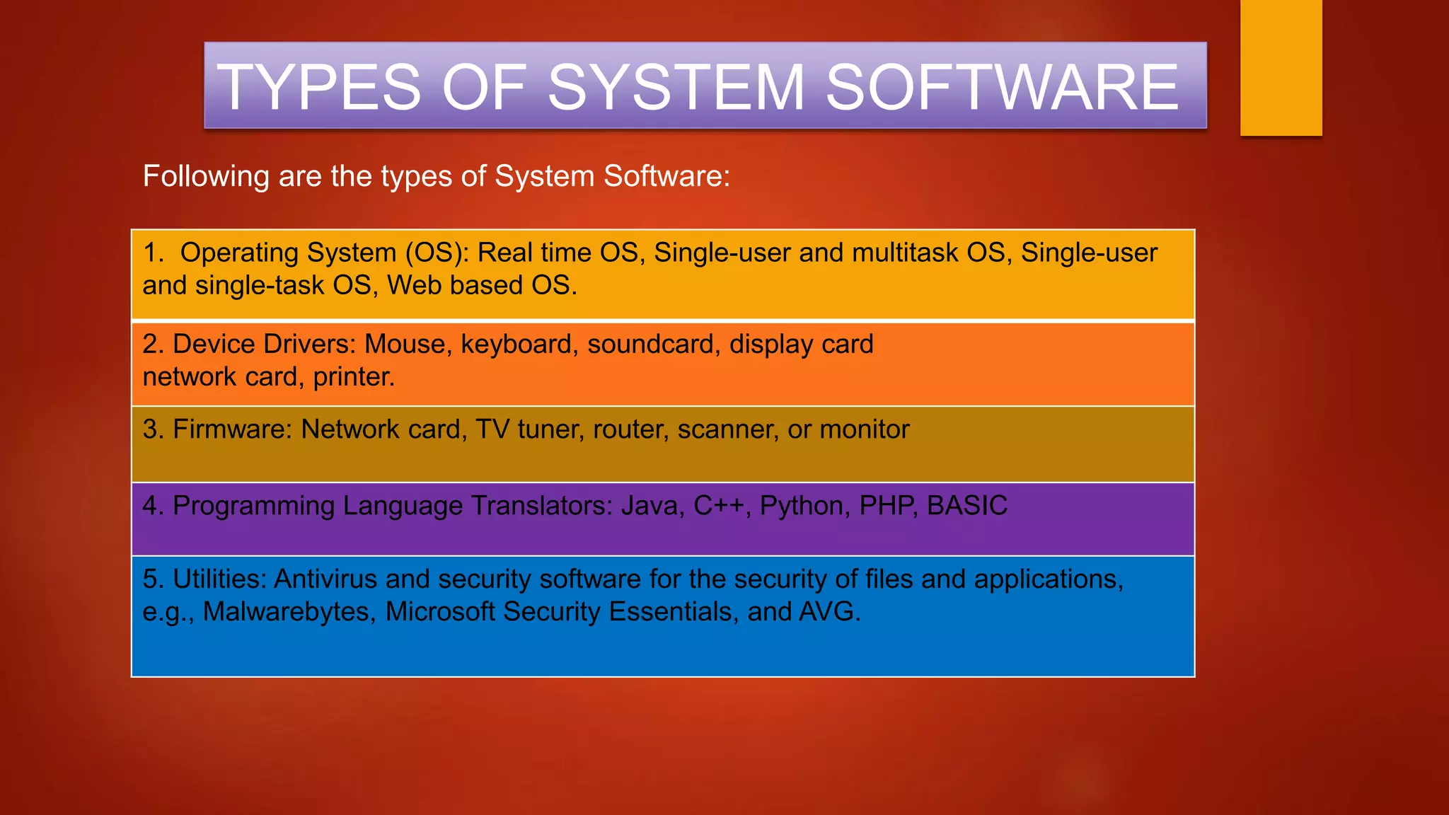 System And Application Software Of Computer Pptx Operating Systems Computer Software And