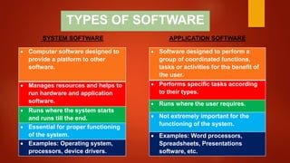 System and Application Software of Computer | PPTX