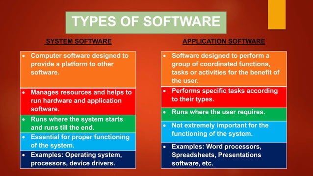 System and Application Software of Computer | PPTX | Operating Systems | Computer Software and ...