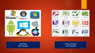 System and Application Software of Computer | PPTX