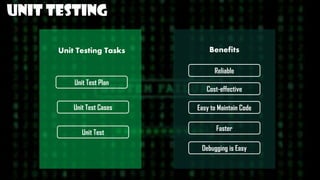 Types of Software Testing | Edureka | PDF