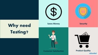 Types of Software Testing | Edureka | PDF