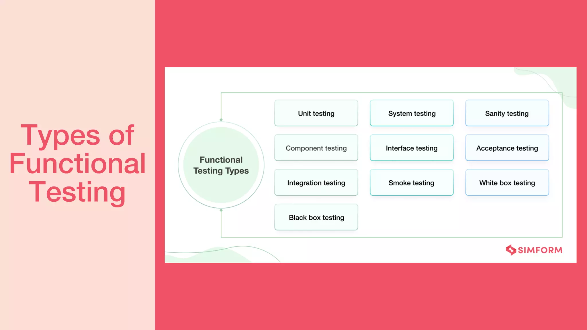 Types Of Software Testing Definition Objectives And Advantages Ppt