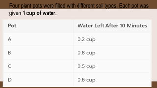 Understanding Soil Types: Characteristics, Water Retention, and Uses ...