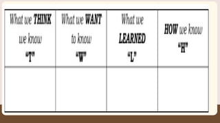 Understanding Soil Types: Characteristics, Water Retention, and Uses ...