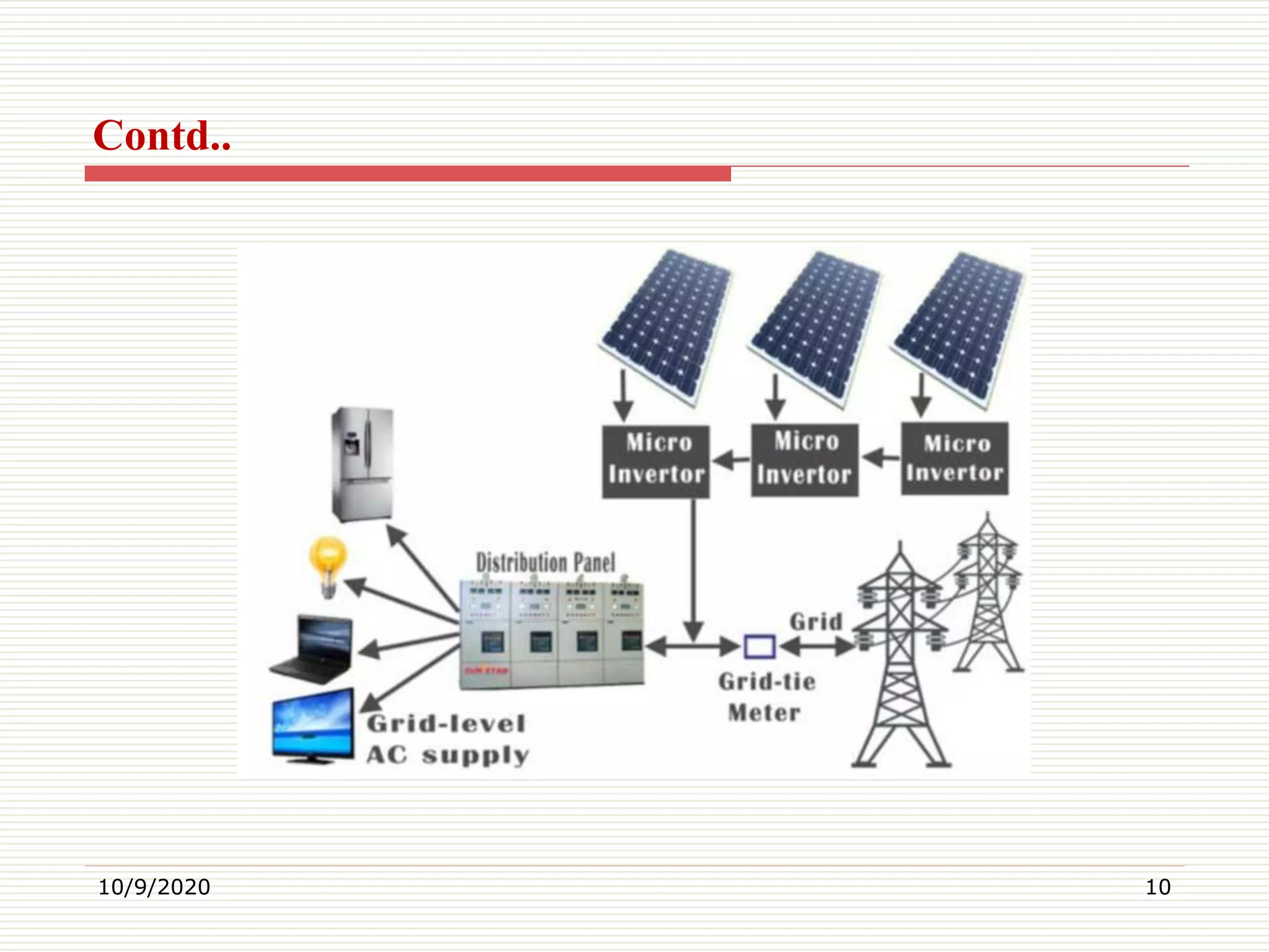 Types of Solar Power Station | PDF | Gas and Electric | Home Utilities