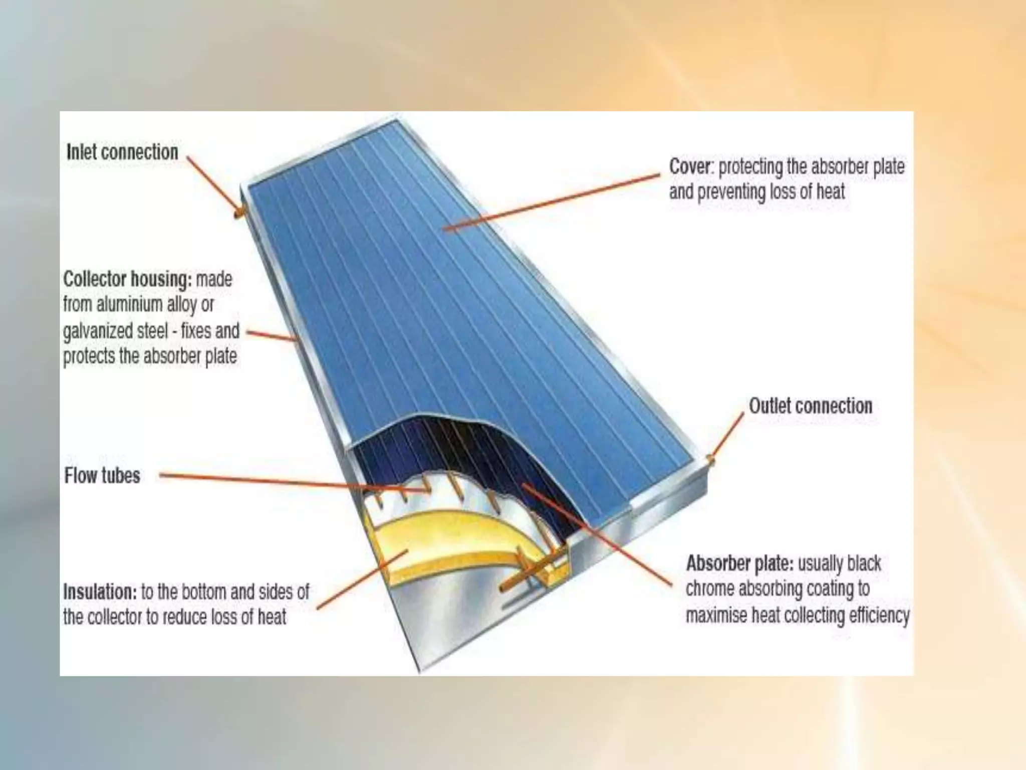 Types of collectors used in solar power installation | PPTX