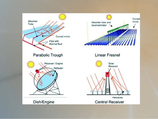 Types of collectors used in solar power installation