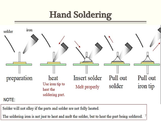 Types of Soldering | PDF | Chemistry | Science