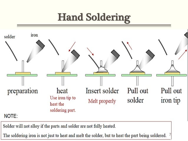 Types of Soldering