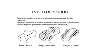 Types of solids | PPT