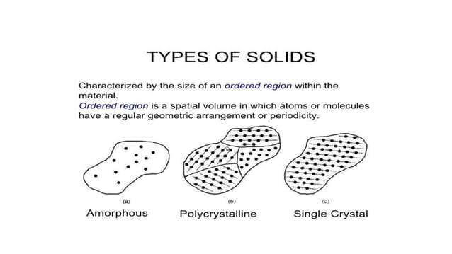 Types of solids | PPT