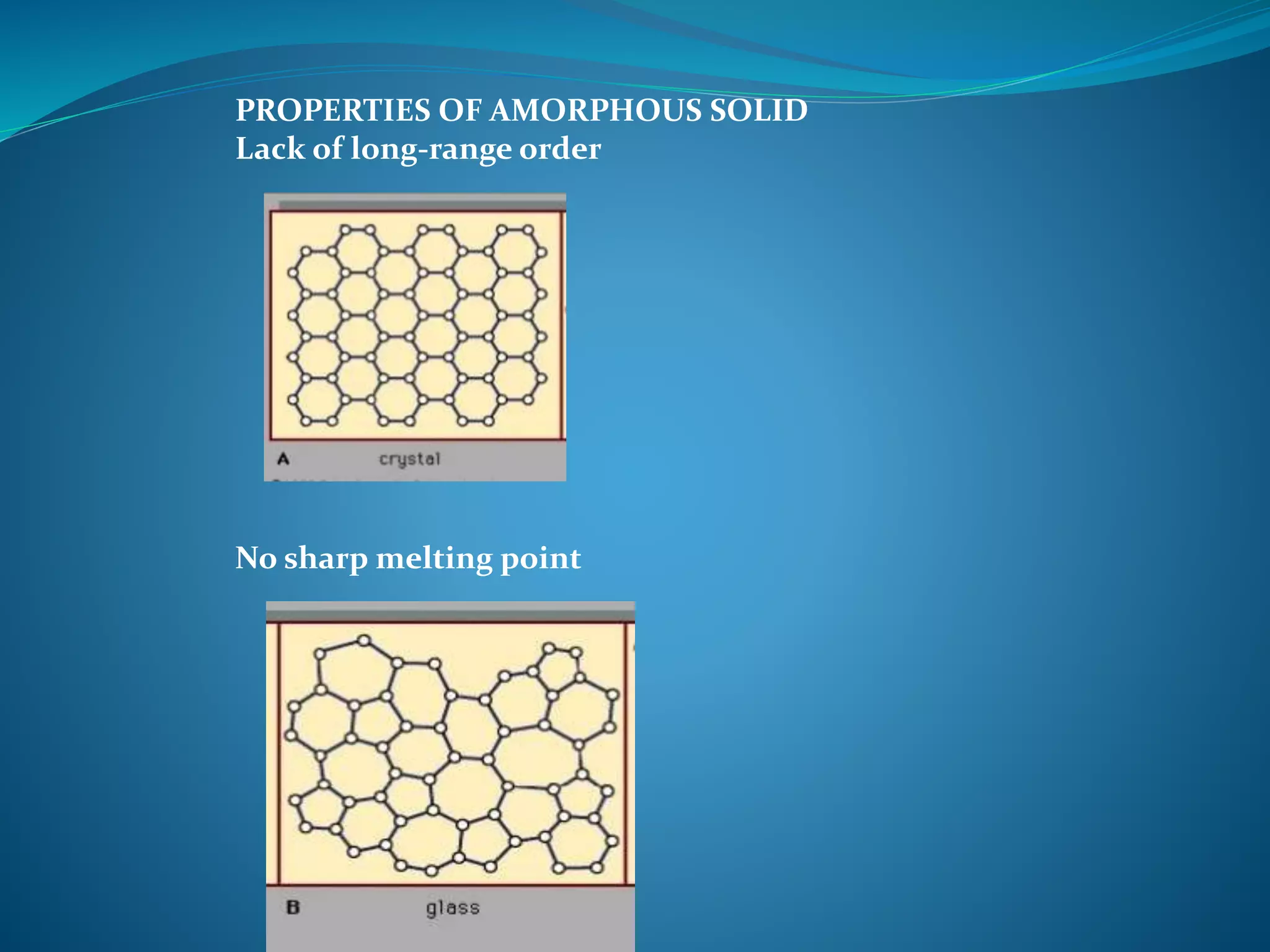 TYPES OF SOLIDS.pptx