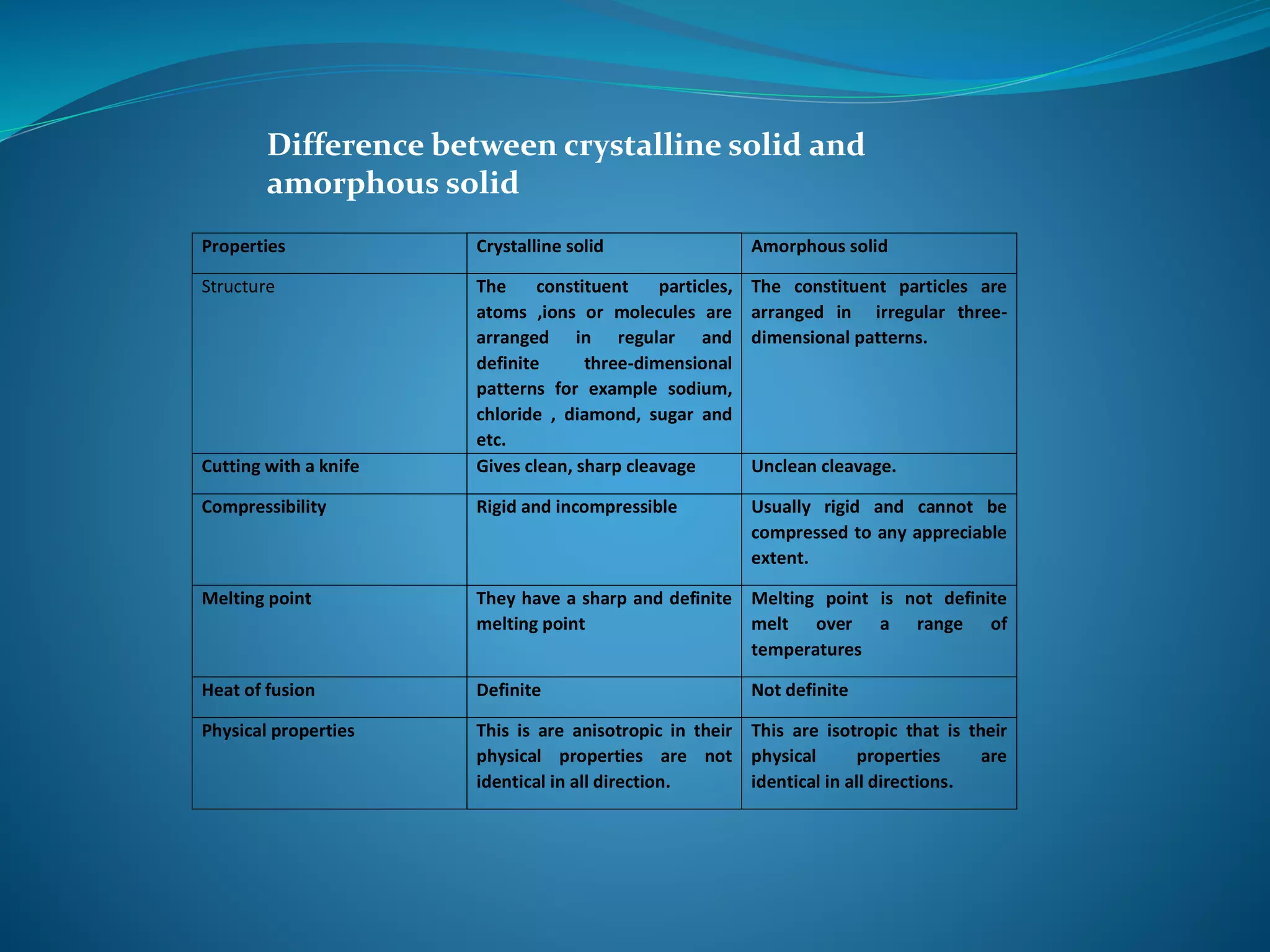 TYPES OF SOLIDS.pptx