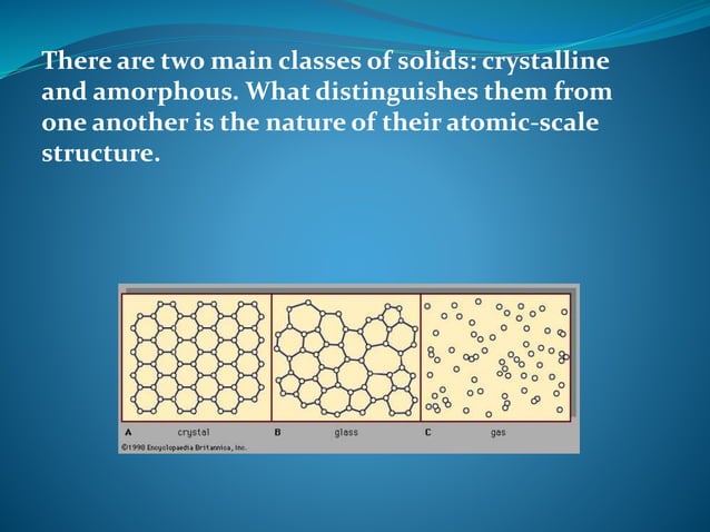 TYPES OF SOLIDS.pptx