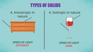 TYPES OF SOLIDS _crystalline and amorphous solids.pptx