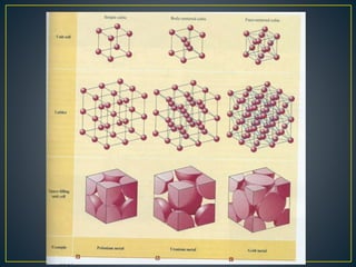 Types of Solids Chemistry | PPT