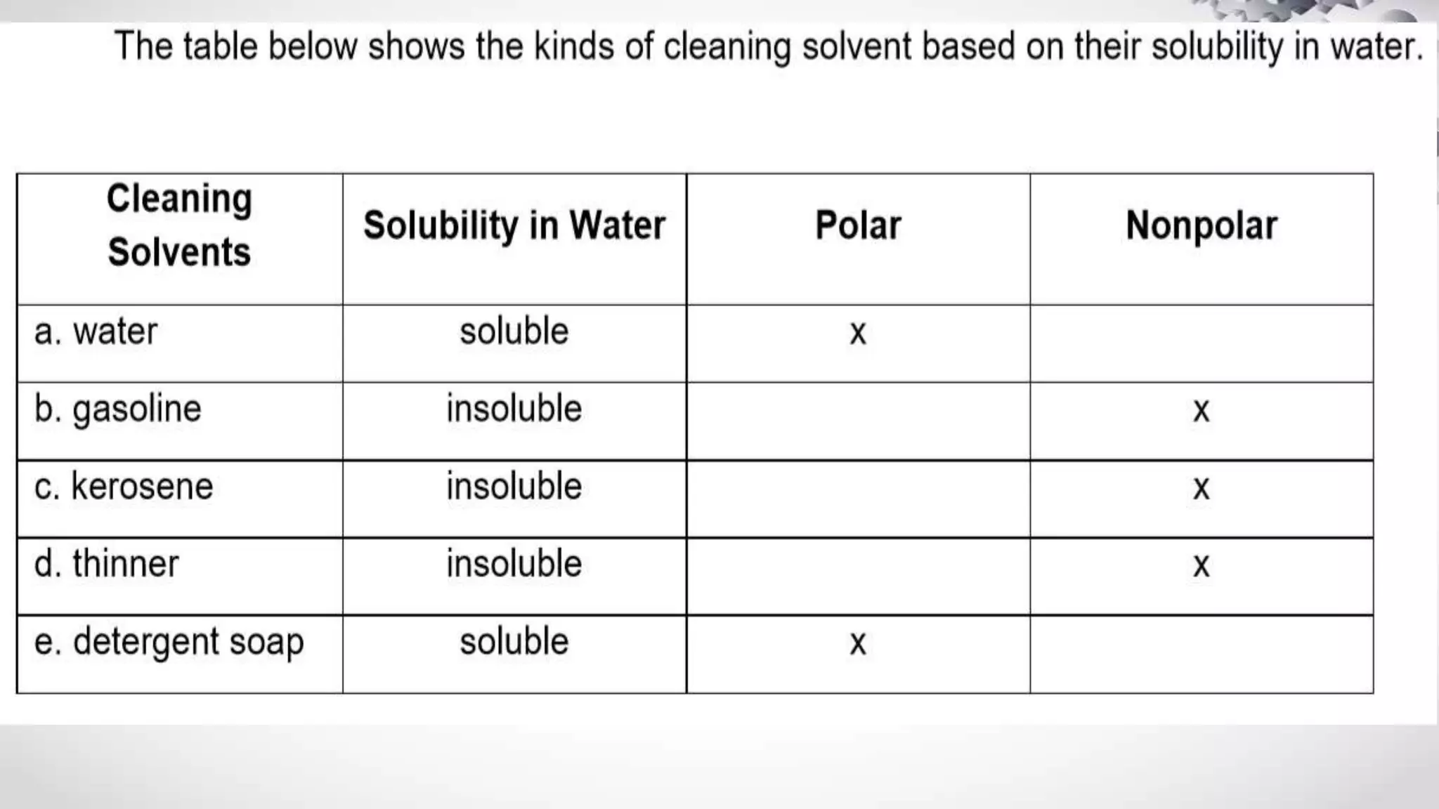 types of solvent.pptx | Candle and Soap Making | Arts and Crafts