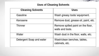 types of solvent.pptx