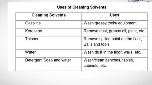 types of solvent.pptx | Candle and Soap Making | Arts and Crafts