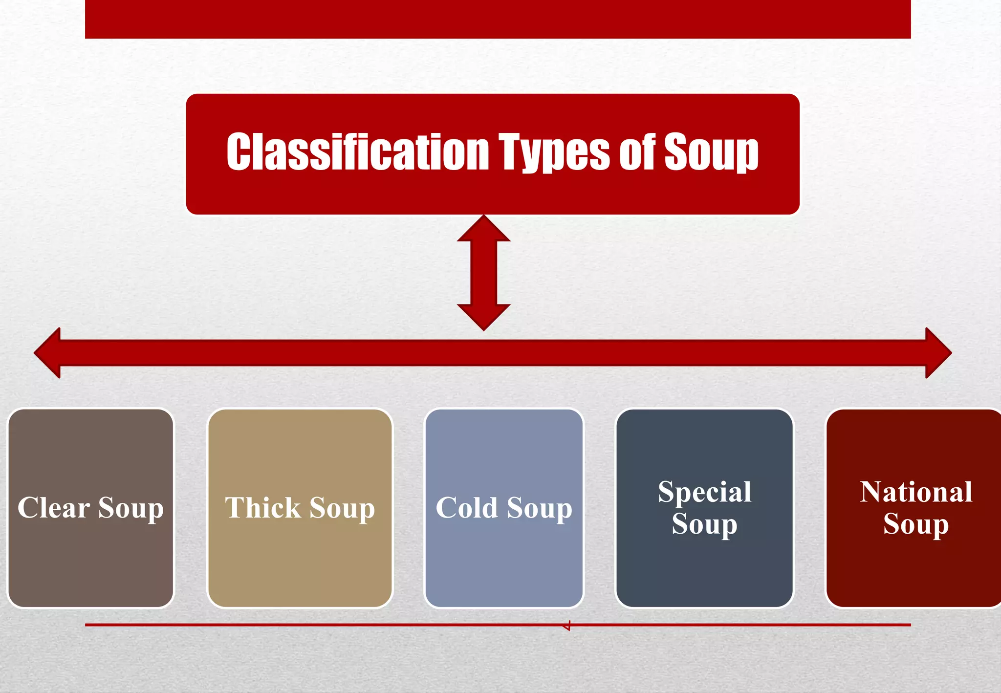Types of soup: www.chefqtrainer.blogspot.com