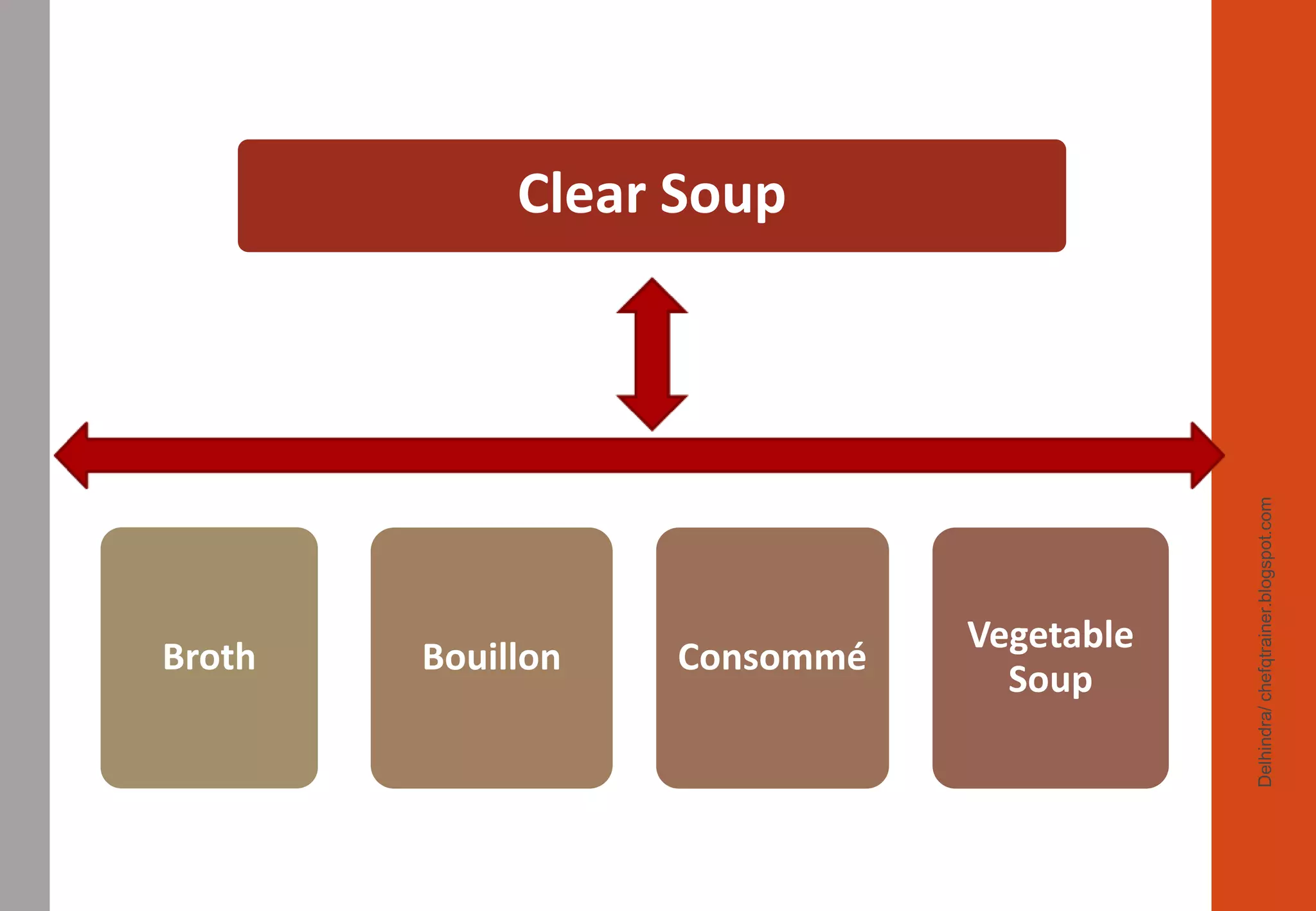 Types of soup: www.chefqtrainer.blogspot.com | PPTX