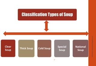 Types of soup: www.chefqtrainer.blogspot.com | PPTX