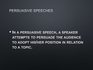 Types of speaking | PPTX
