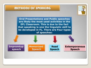 Types Of Speaking Methods | PPTX