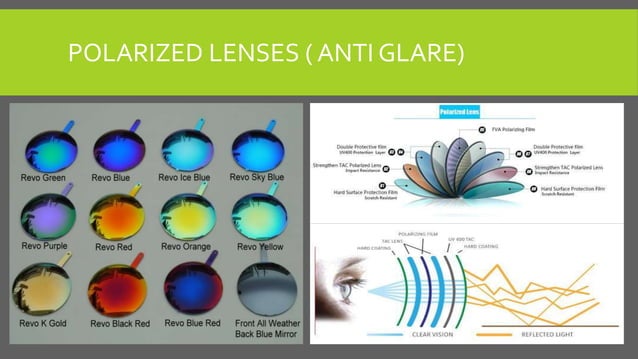 Types of spectacle lenses | PPTX | Eye and Vision Conditions | Diseases ...