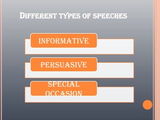 Types of speeches | PPTX