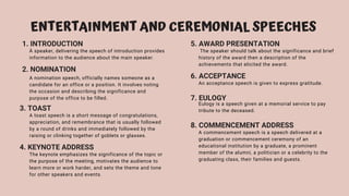 TYPES OF SPEECH.pdf The type of speeches | PDF
