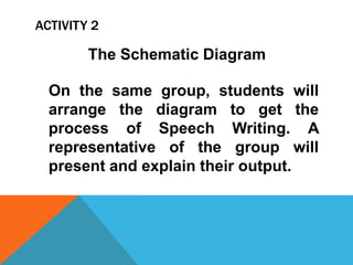 Types of speech for oral communication.pptx
