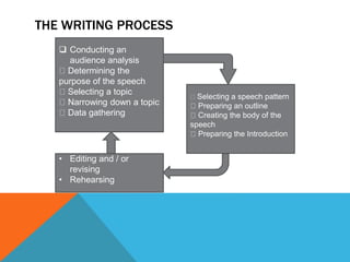 Types of speech for oral communication.pptx