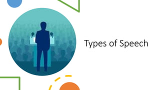 Communication: Different Types of Speech.pptx
