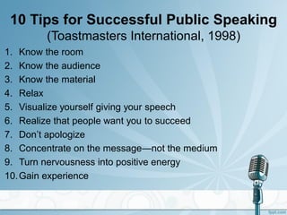 TYPES OF SPEECH ACCDG TO DELIVERY………………. | PDF
