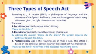 TYPES OF SPEECH ACT ORAL COMMUNICATION 11 | PPT