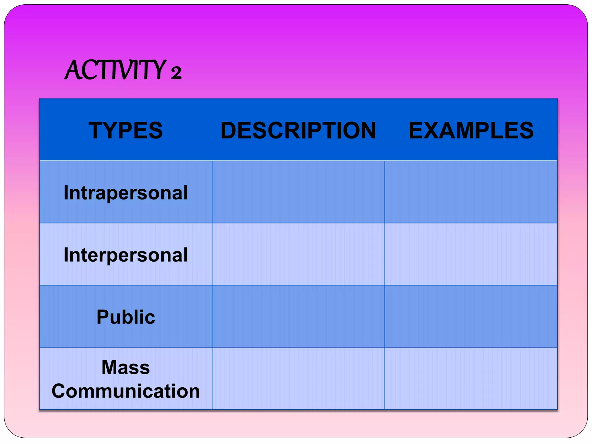 TYPES OF SPEECH CONTEXT | PPTX