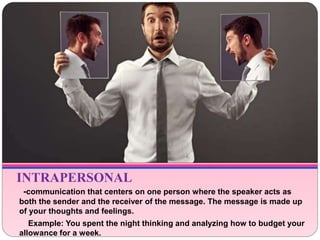 TYPES OF SPEECH CONTEXT | PPTX