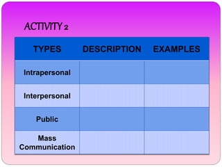 TYPES OF SPEECH CONTEXT | PPTX