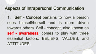 Types of Speech Context Intra Inter Public Mass.pptx