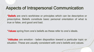 Types of Speech Context Intra Inter Public Mass.pptx